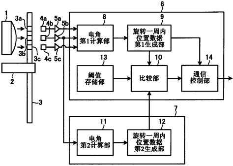 Encoder Eureka Patsnap
