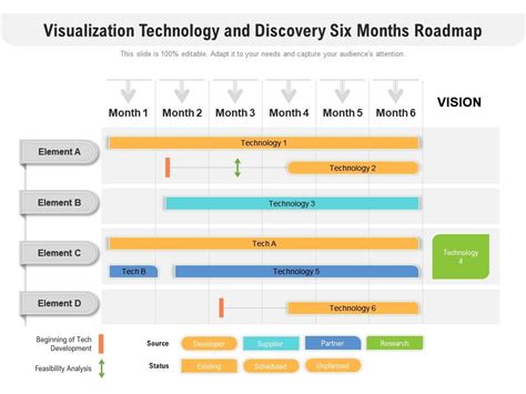Visualization Technology And Discovery Six Months Roadmap Presentation Graphics Presentation