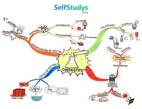 Atomic Structure Mind Map For NEET PDF Important Questions