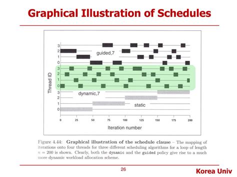 PPT Lecture 6 OpenMP PowerPoint Presentation Free Download ID 2198511