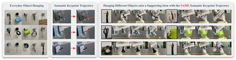 Skt Hang Hanging Everyday Objects Via Object Agnostic Semantic