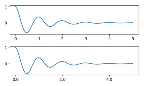 Text In Matplotlib Plots — Matplotlib 3 0 0 Documentation