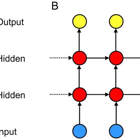 Tcn Architecture A Temporal Convolutional Network With Layers Download Scientific Diagram