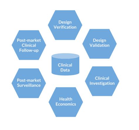 4 Reasons To Have A Single Edc System For Your Device