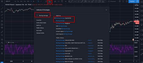 How To Add Moving Average To RSI In TradingView Stay At Home Trader