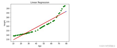 （3）【python数据分析进阶】machine Learning模型与算法应用 线性回归与逻辑回归python多元回归分析 Csdn博客