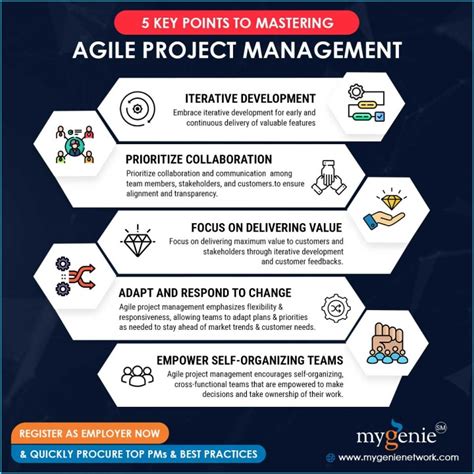 [video] Mygenienetwork On Linkedin Projectmanagement Agileprojectmanagement Agilemethodology…