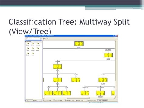 Ppt Sas 91 Decision Tree Powerpoint Presentation Free Download Id
