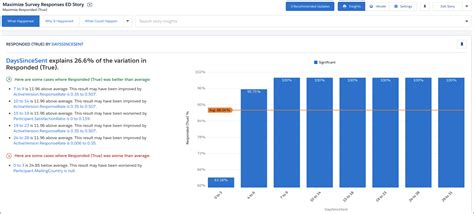 Use Customer Lifecycle Analytics Salesforce Trailhead
