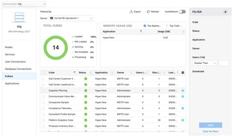 cubo inteligente microstrategy análisis eficiente y rápido de datos