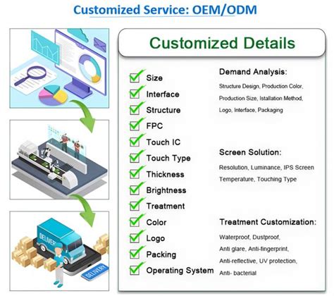 Inch IPS TFT LCD Screen Module X Dots Horizontal MIPI RGB Interface