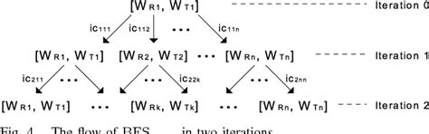 Figure 1 From An Exact Breadth First Search Algorithm For The Multiple