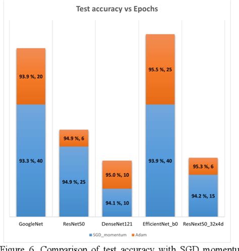 Figure 1 From Garbage Classification Based On Fine Tuned State Of The Art Models Semantic Scholar