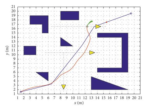 Trajectory Of The Improved A∗ Algorithm A Improved A∗ Algorithm 1