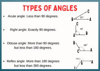 Measuring Angles With A Protractor Lesson Geometry Google Slides Activities