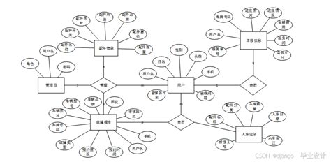 计算机毕业设计springboot基于车辆故障管理系统 基于spring Boot的汽车故障诊断与管理系统开发 Spring Boot框架下的