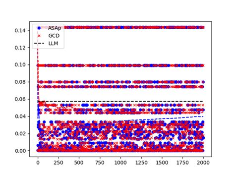 Grammar Aligned Decoding For Large Language Models
