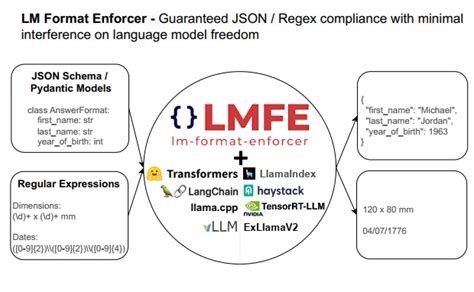 lm format enforcer · pypi