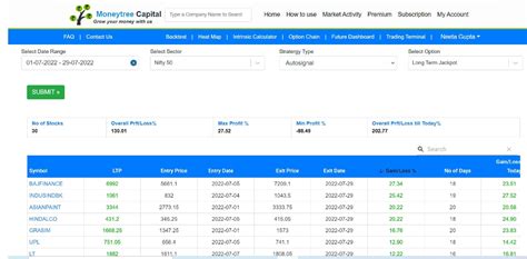 Stock Screener And Technical Analysis Tool For Indian Stock Market