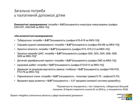 Потреба у паліативній допомозі в Україні розбіжності у статистичних