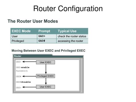 PPT Router Configuration PowerPoint Presentation Free Download ID 1104900