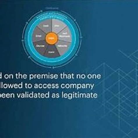 Netskope Zero Trust Network Access For Networking At Rs 150000 In Noida