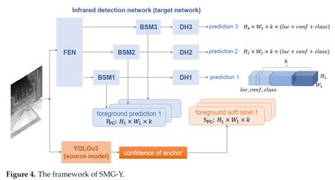 Thermal Infrared Object Detection红外检测论文汇总md At Master · Lengmo1996