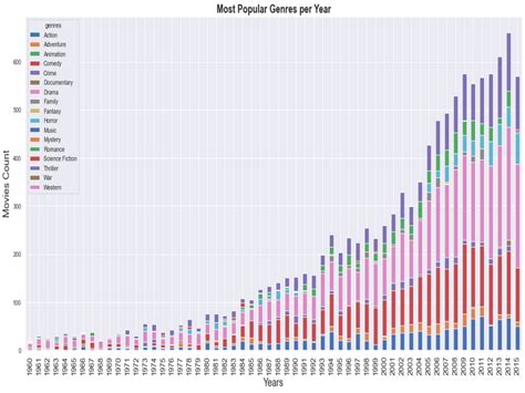 Complete Analysis Insights And Aggregations Of Your Dataset S Upwork
