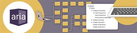 Create An Accessible Tree View Widget Using ARIA Pope Tech Blog