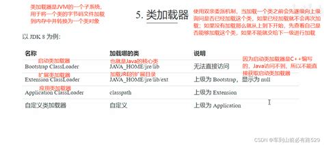 Jvm学习 类加载