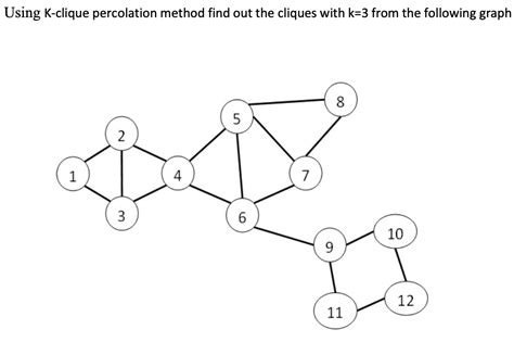 Solved Using K Clique Percolation Method Find Out The