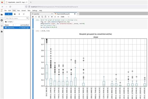 Calculation Of Steepest Slope Dispersion With Drainage Area With Python