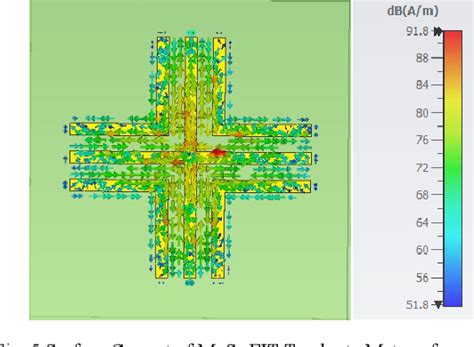 Figure 5 From Ultrahigh Sensitive Terahertz Metasurface With 2d Mos2 For Refractive Index