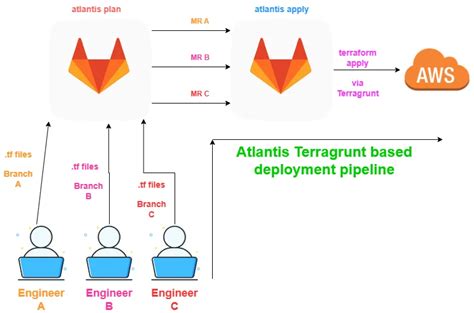 Docker Networking And Firewalls A Complete Security Guide Part 1