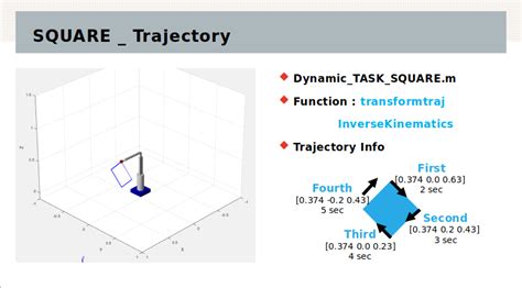 Github Roastbeetleroboticspathplanning Roboticspathplanning