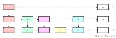Redis中的有序集合