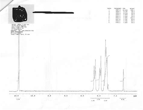 Solved Assign All Nmr Peaks And Splitting Patterns For The Chegg