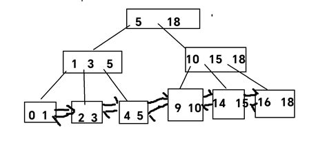 Mysql初阶:sql事务和索引mysql 事物sql Csdn博客 Mysql初阶:sql事务和索引mysql 事物sql Csdn博客