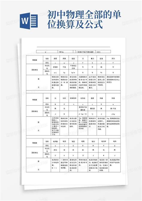 初中物理全部的单位换算及公式word模板下载 编号qzywwnnb 熊猫办公