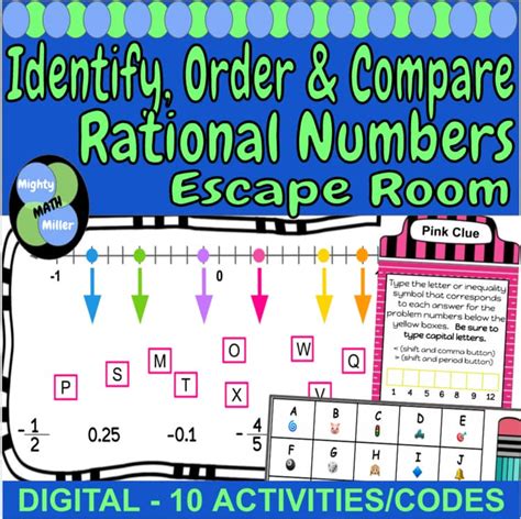 Compare Order Rational Numbers Plot Integers Digital Escape Room 6th Grade