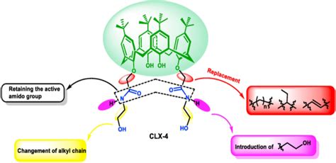 The Series Of Calix 4 Arene Carbonyl Amide Derivatives Adapted With
