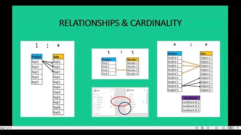 Data Model Design Relationships Cardinality In Power Bi Cross Filter Direction Youtube