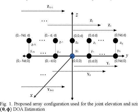 Figure 1 From Qr Decomposition And Parallel Factor Based Model For Two