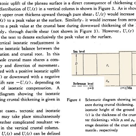 Schematic Diagram Showing The Space Dependent Tectonic Uplift Rate In A