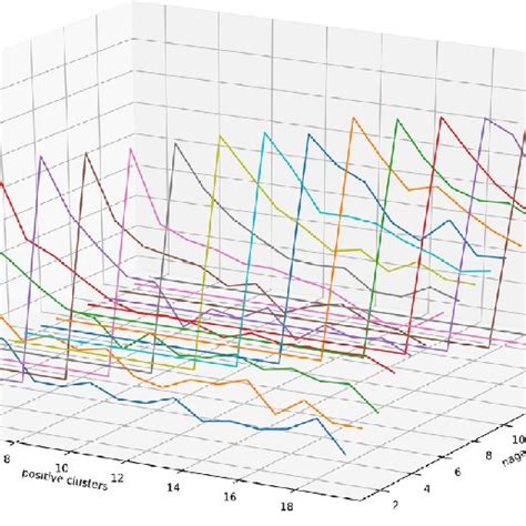 Breast Cancer Dataset Classification Results Comparison Download Scientific Diagram