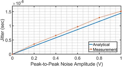 Figure From Analytical Modeling Of Deterministic Jitter In CMOS Inverters Semantic Scholar