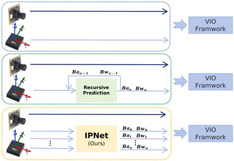 论文审查 A Plug And Play Learning Based Imu Bias Factor For Robust Visual