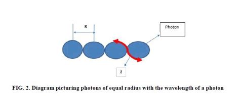 About The Gravitational Interaction Of Photons Interactive Physics