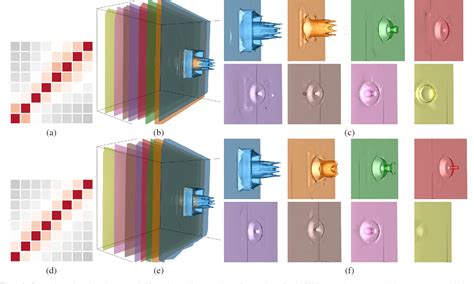 Figure 8 From Identifying Nearly Equally Spaced Isosurfaces For Volumetric Data Sets Semantic