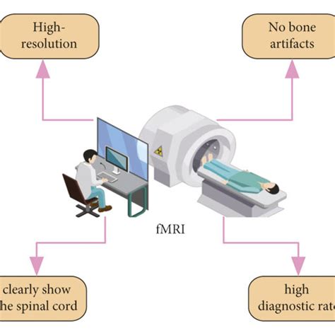 Advantages Of Fmri Technology Download Scientific Diagram